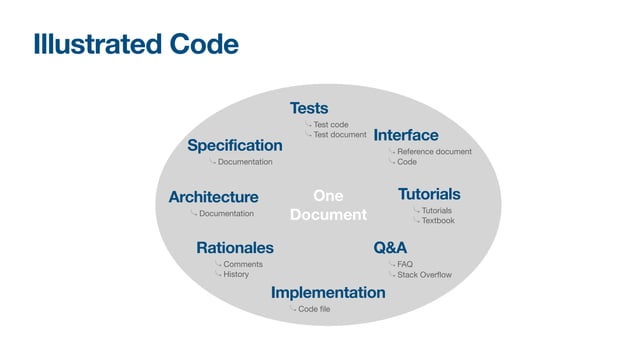 Illustrated Code (ASE 2021) | PPT
