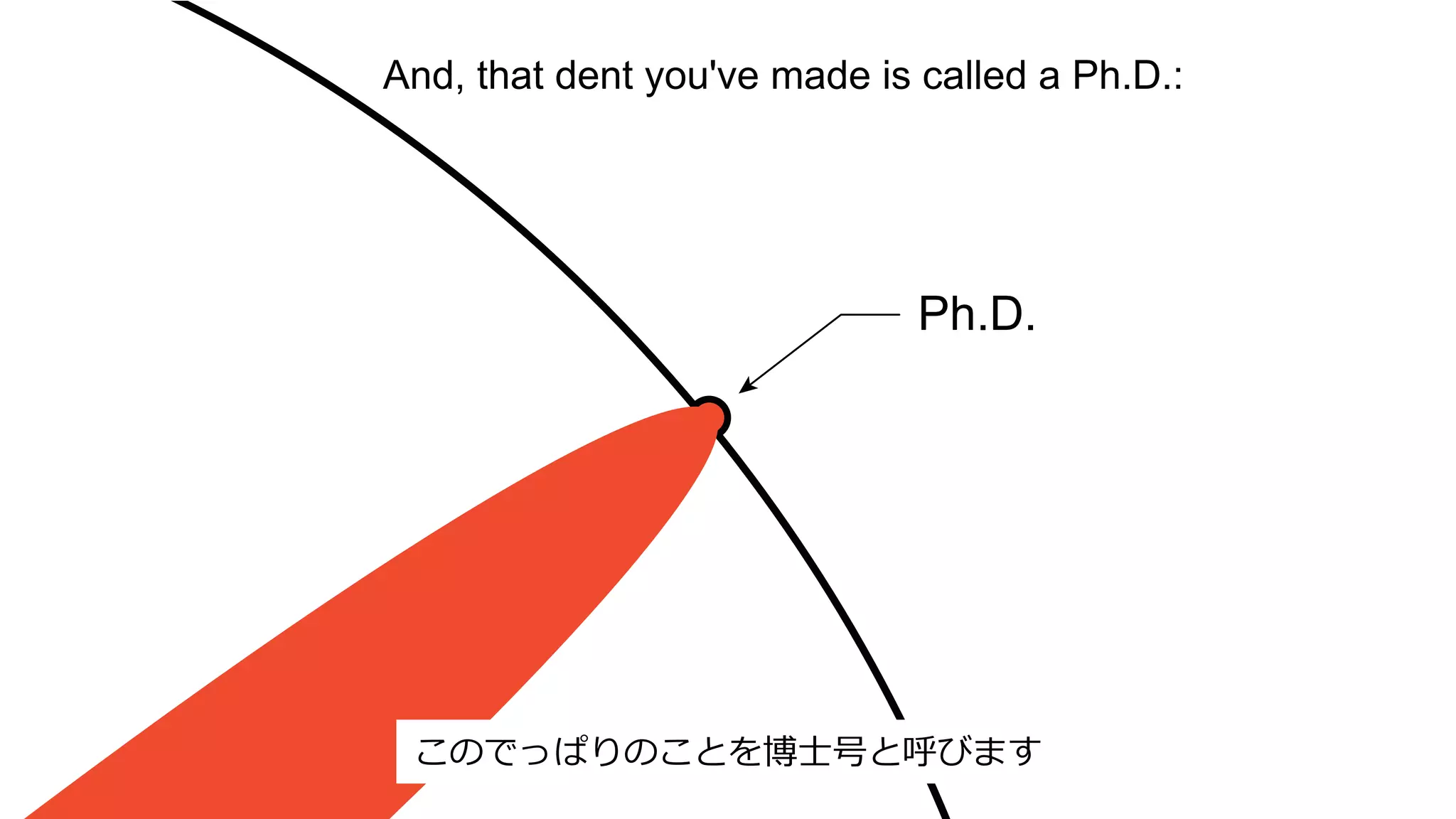 The illustrated guide to a Ph.D. 博士号への道 | PDF