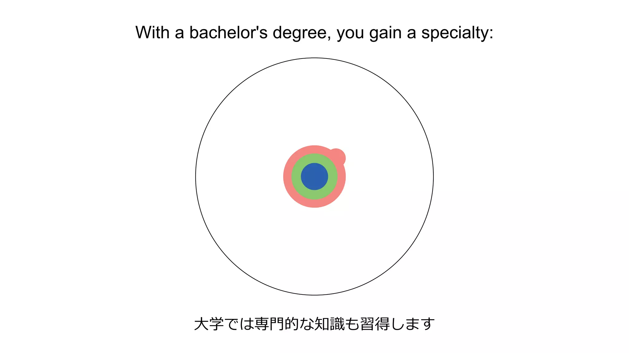 The illustrated guide to a Ph.D. 博士号への道 | PDF