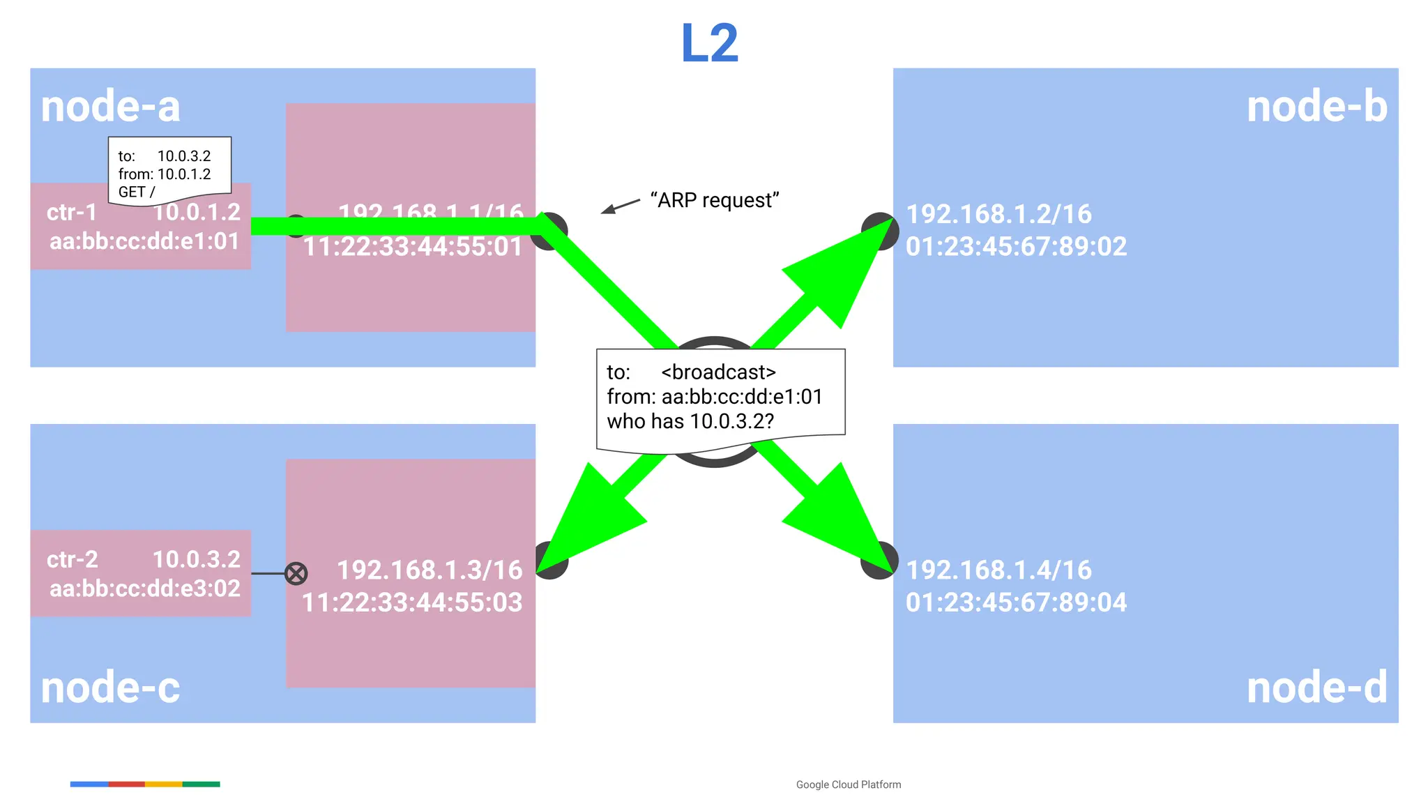 Illustrated_guid_to_kubernetes_networking.pdf