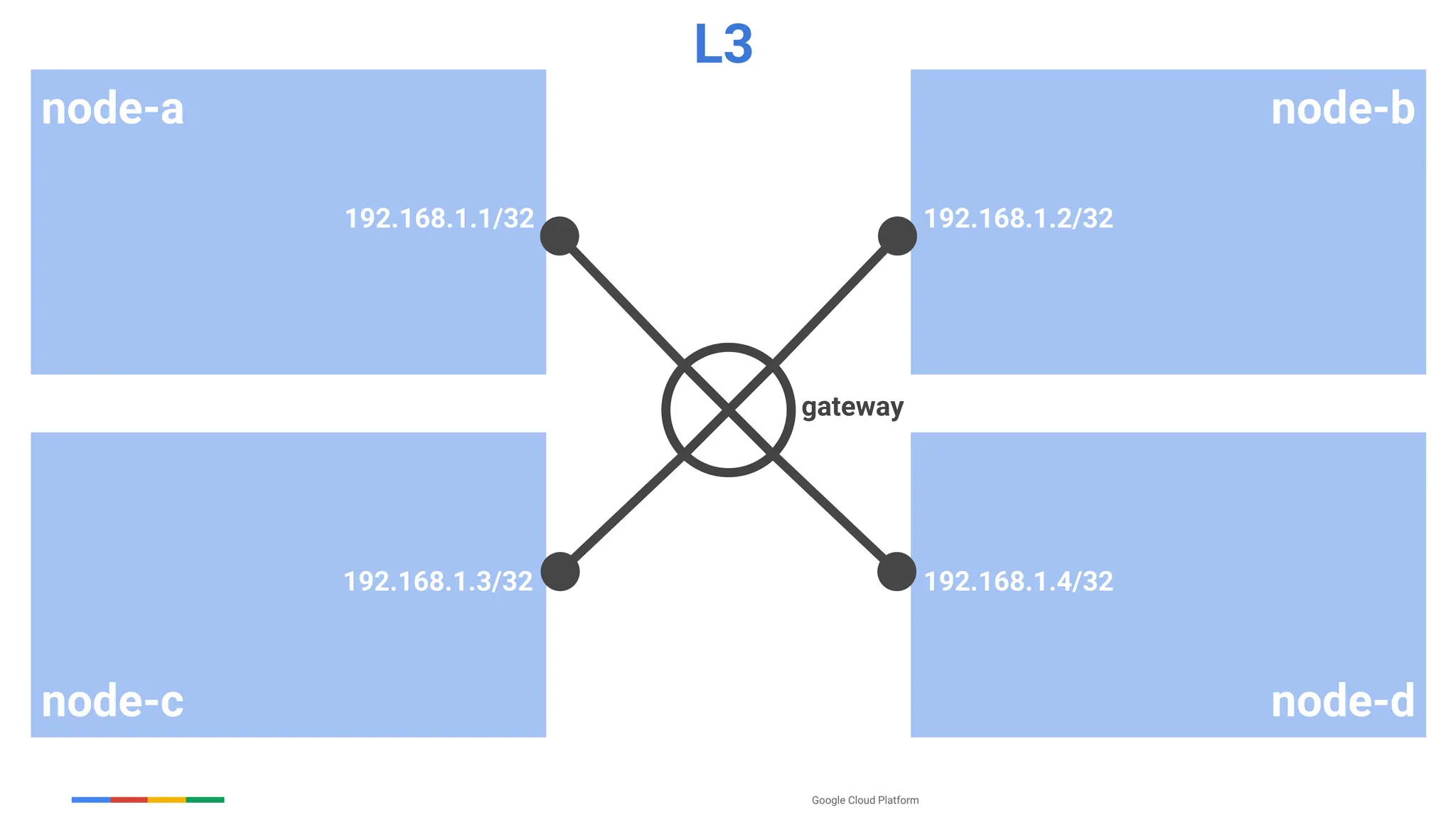 Illustrated_guid_to_kubernetes_networking.pdf