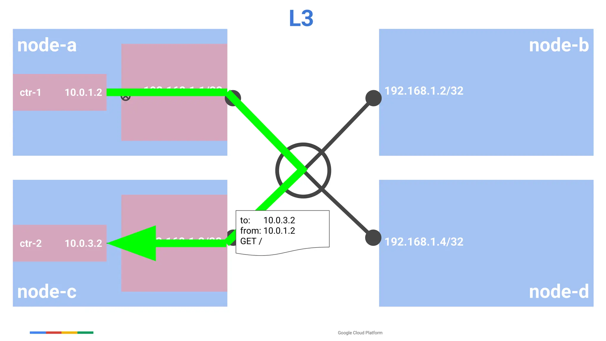 Illustrated_guid_to_kubernetes_networking.pdf