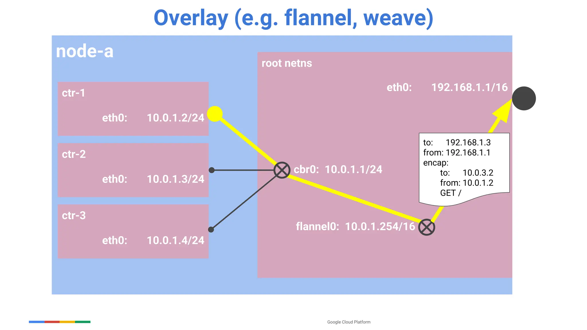 Illustrated_guid_to_kubernetes_networking.pdf