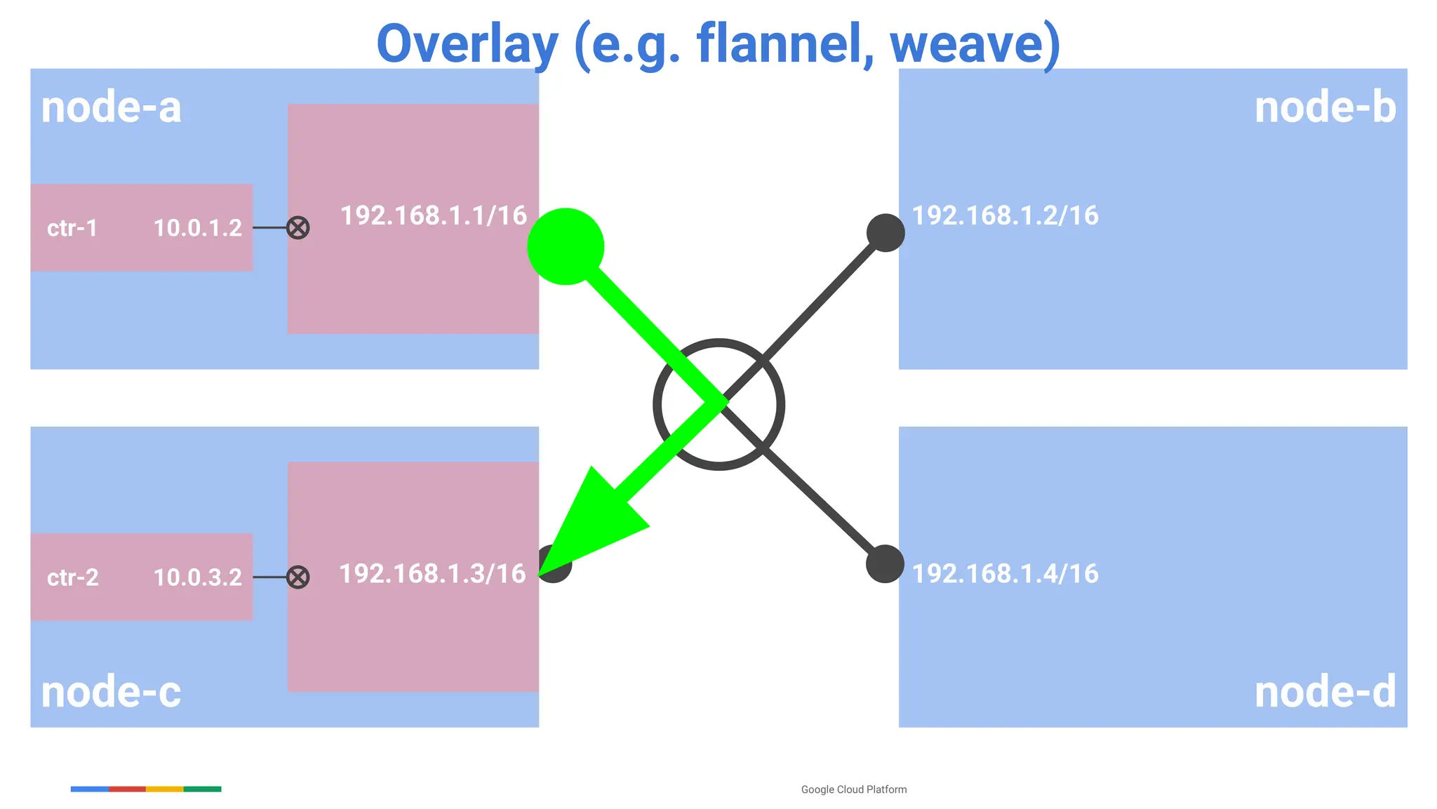 Illustrated_guid_to_kubernetes_networking.pdf