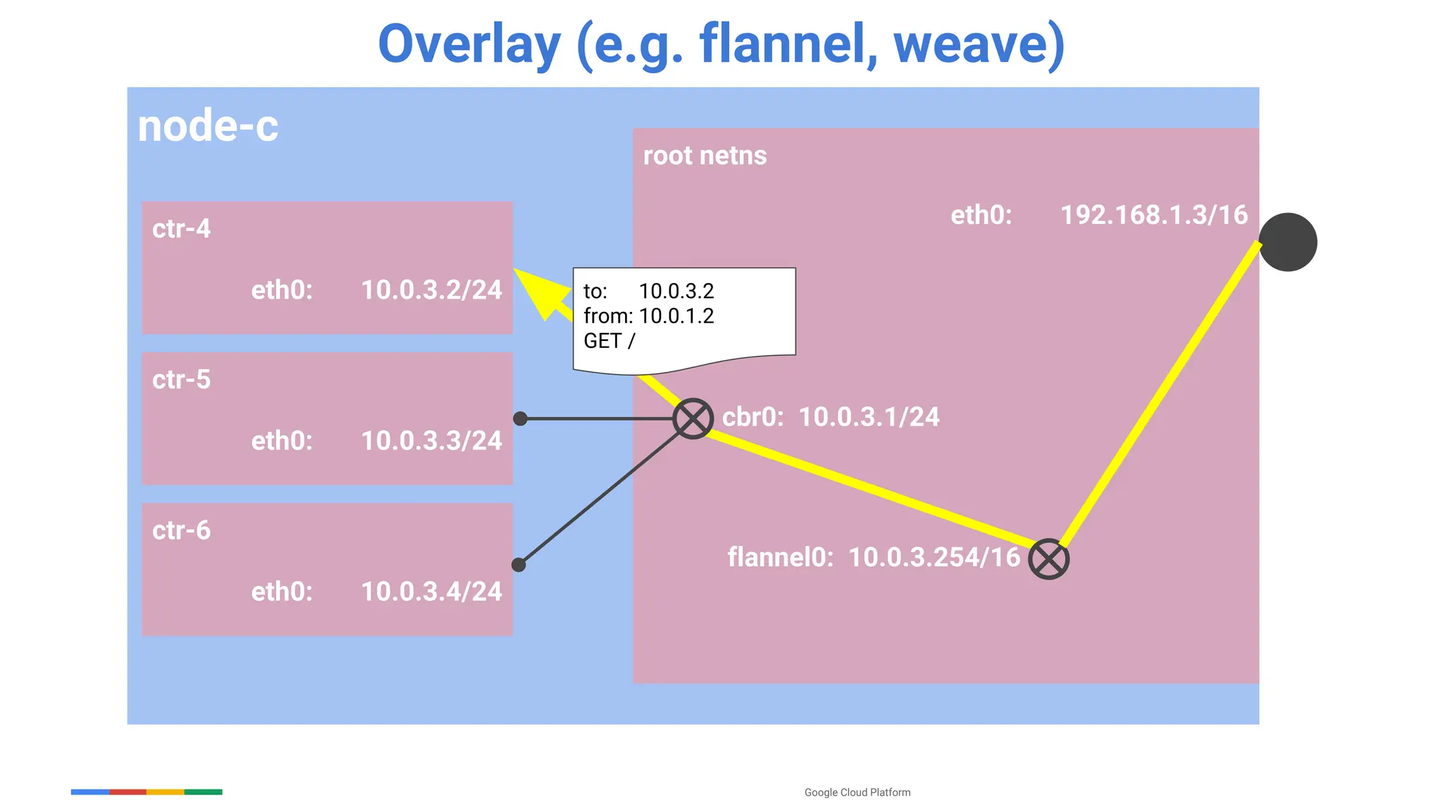 Illustrated_guid_to_kubernetes_networking.pdf