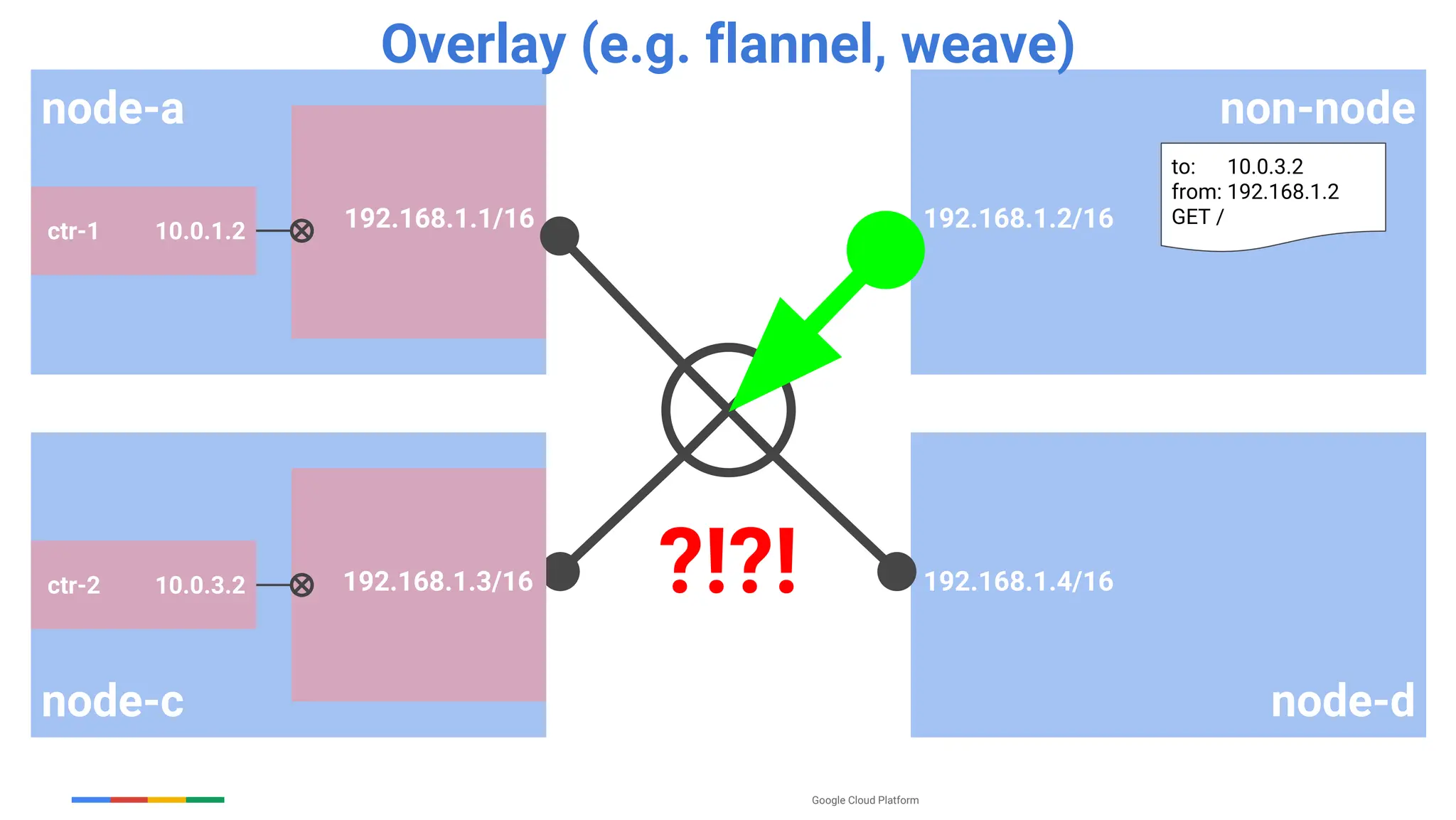 Illustrated_guid_to_kubernetes_networking.pdf