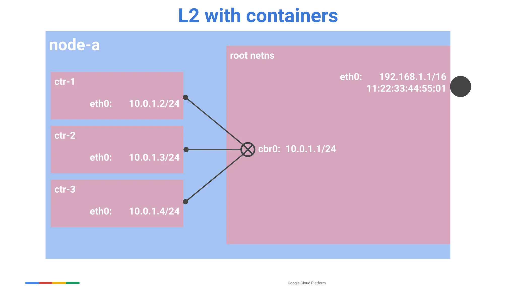 Illustrated_guid_to_kubernetes_networking.pdf