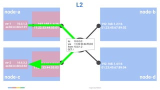 Illustrated_guid_to_kubernetes_networking.pdf