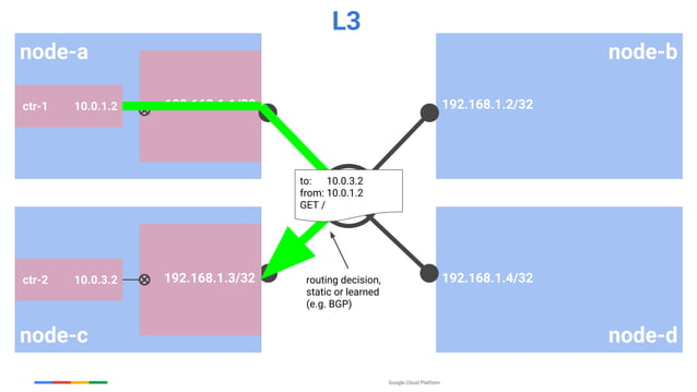 Illustrated_guid_to_kubernetes_networking.pdf