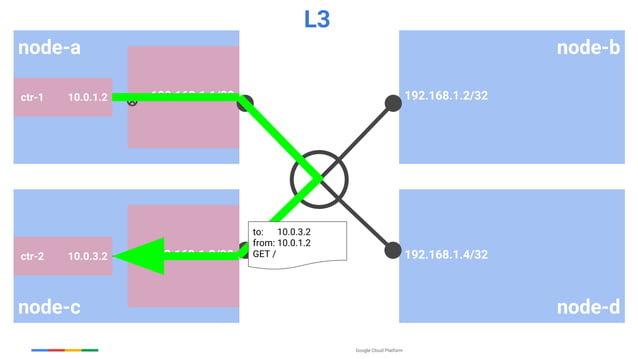 Illustrated_guid_to_kubernetes_networking.pdf