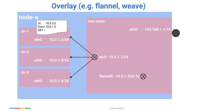Illustrated_guid_to_kubernetes_networking.pdf