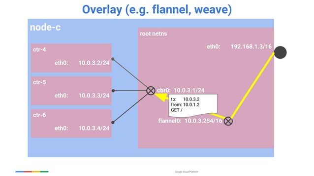 Illustrated_guid_to_kubernetes_networking.pdf