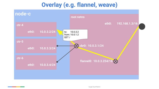 Illustrated_guid_to_kubernetes_networking.pdf