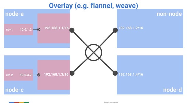 Illustrated_guid_to_kubernetes_networking.pdf
