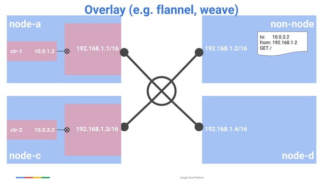 Illustrated_guid_to_kubernetes_networking.pdf