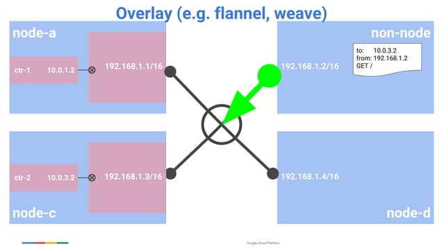 Illustrated_guid_to_kubernetes_networking.pdf
