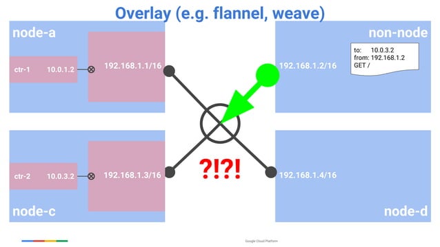 Illustrated_guid_to_kubernetes_networking.pdf