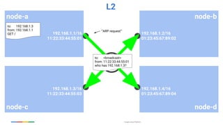 Illustrated_guid_to_kubernetes_networking.pdf
