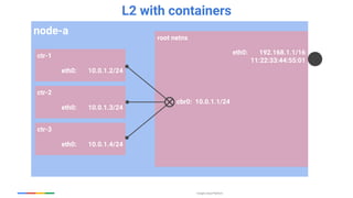 Illustrated_guid_to_kubernetes_networking.pdf
