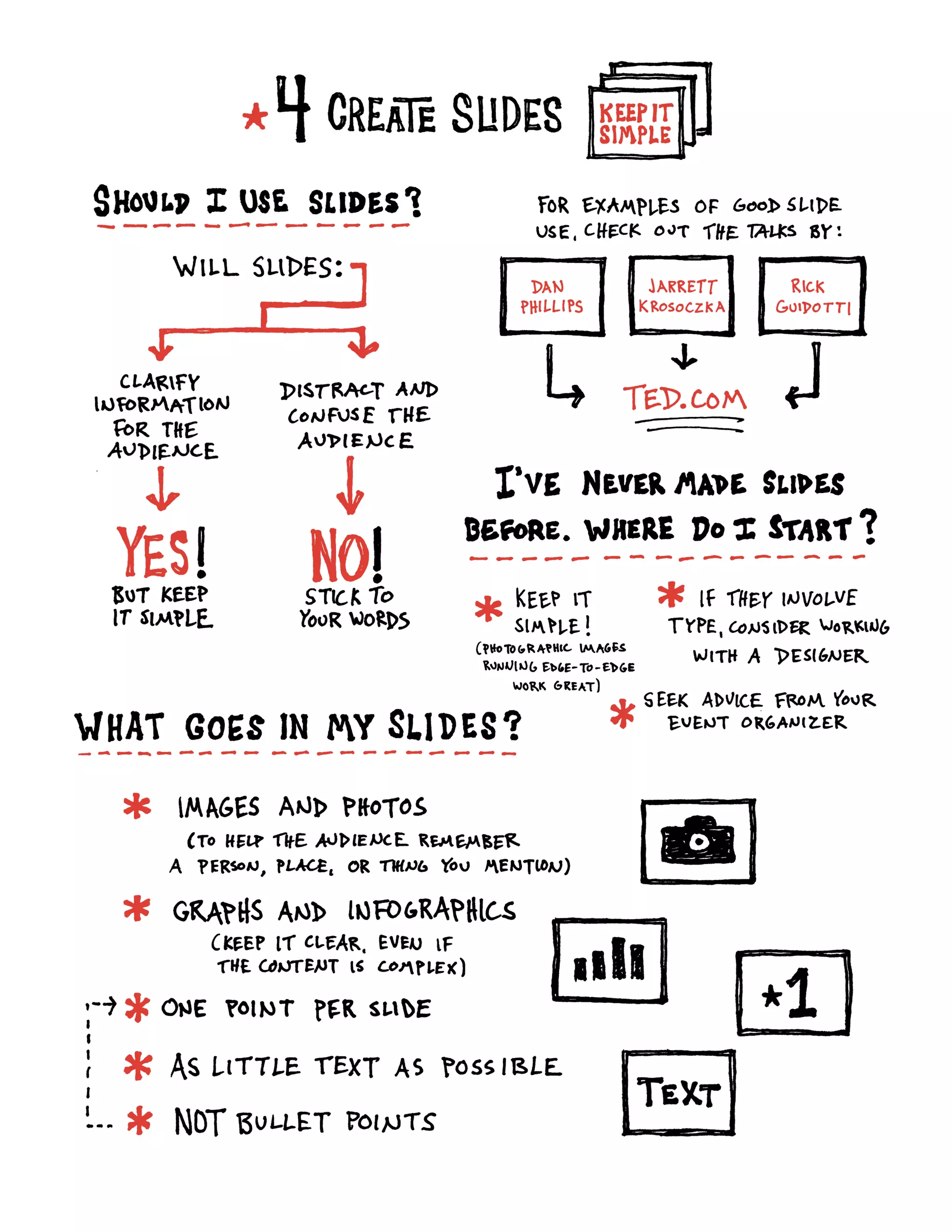 Illustrated Tedx speaker guide | PDF