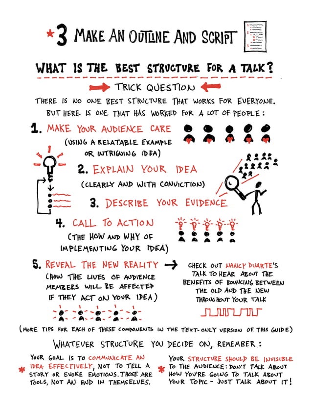 Illustrated Tedx speaker guide | PDF