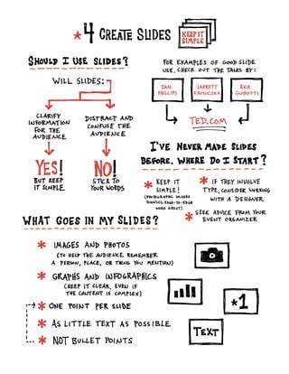 Illustrated Tedx speaker guide | PDF