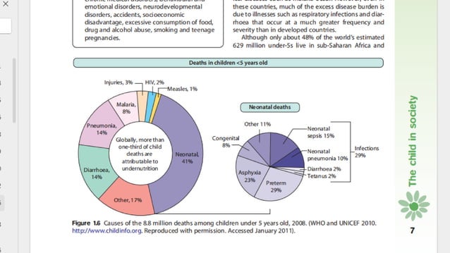 Illustrated Txtbk of pedia Nutrition pptx.pptx