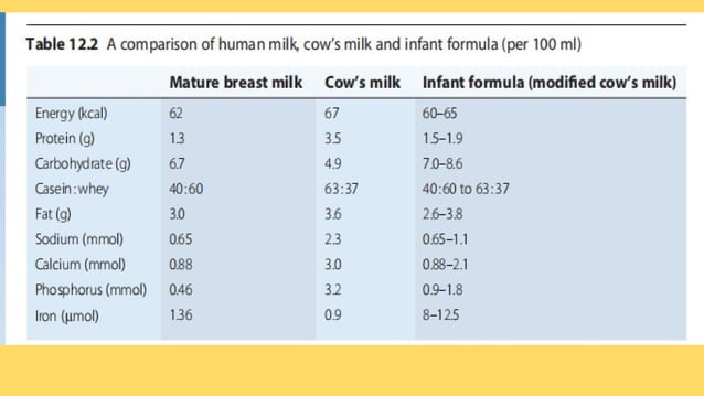 Illustrated Txtbk of pedia Nutrition pptx.pptx