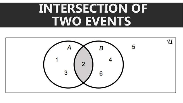 Illustrates-events-and-union-and-intersection-of.pptx | Physics | Science