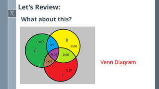 Illustrates events, and union and intersection of events.pptx