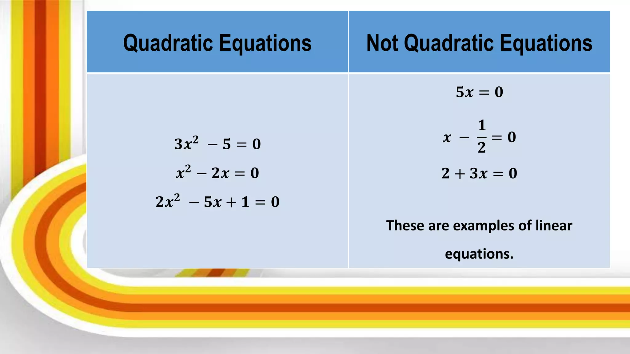 Illustrates quadratic equation | PDF