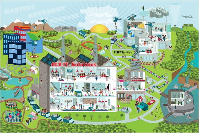 ACA IT-Solutions | PPT