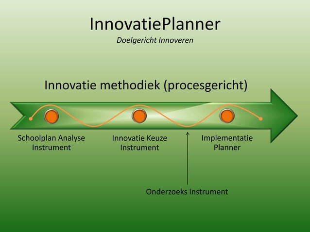 Illustratie Innovatie Planner | PPTX