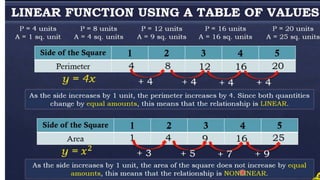 Illustrating and Graphing Linear Function.pptx