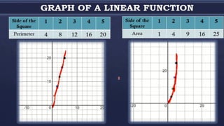 Illustrating and Graphing Linear Function.pptx