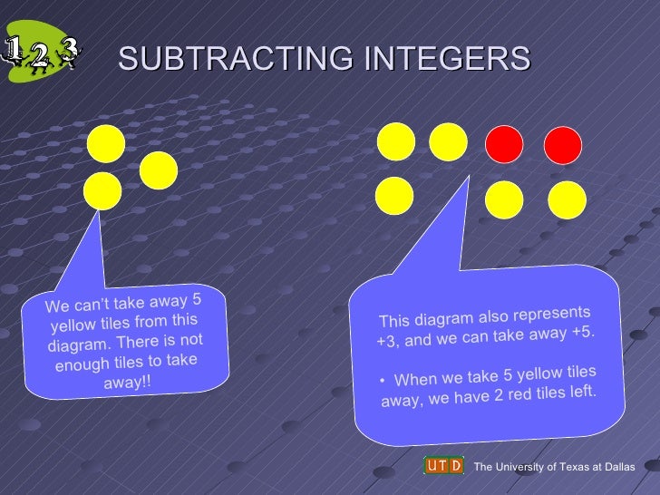 Illustrating integers