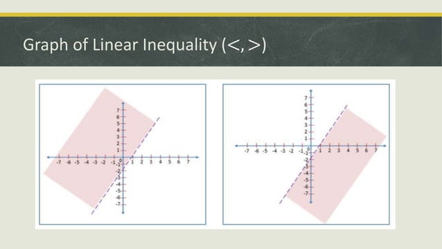 Illustrating Linear Inequalities in Two Variables.pptx | Programming Languages | Computing