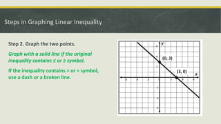 Illustrating Linear Inequalities in Two Variables.pptx