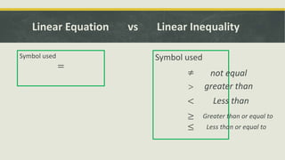 Illustrating Linear Inequalities in Two Variables.pptx