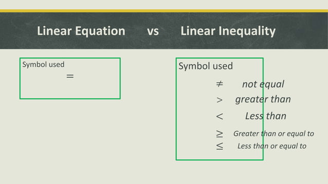 Illustrating Linear Inequalities in Two Variables.pptx | Programming Languages | Computing