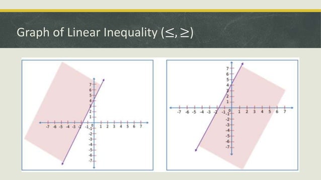 Illustrating Linear Inequalities in Two Variables.pptx | Programming Languages | Computing