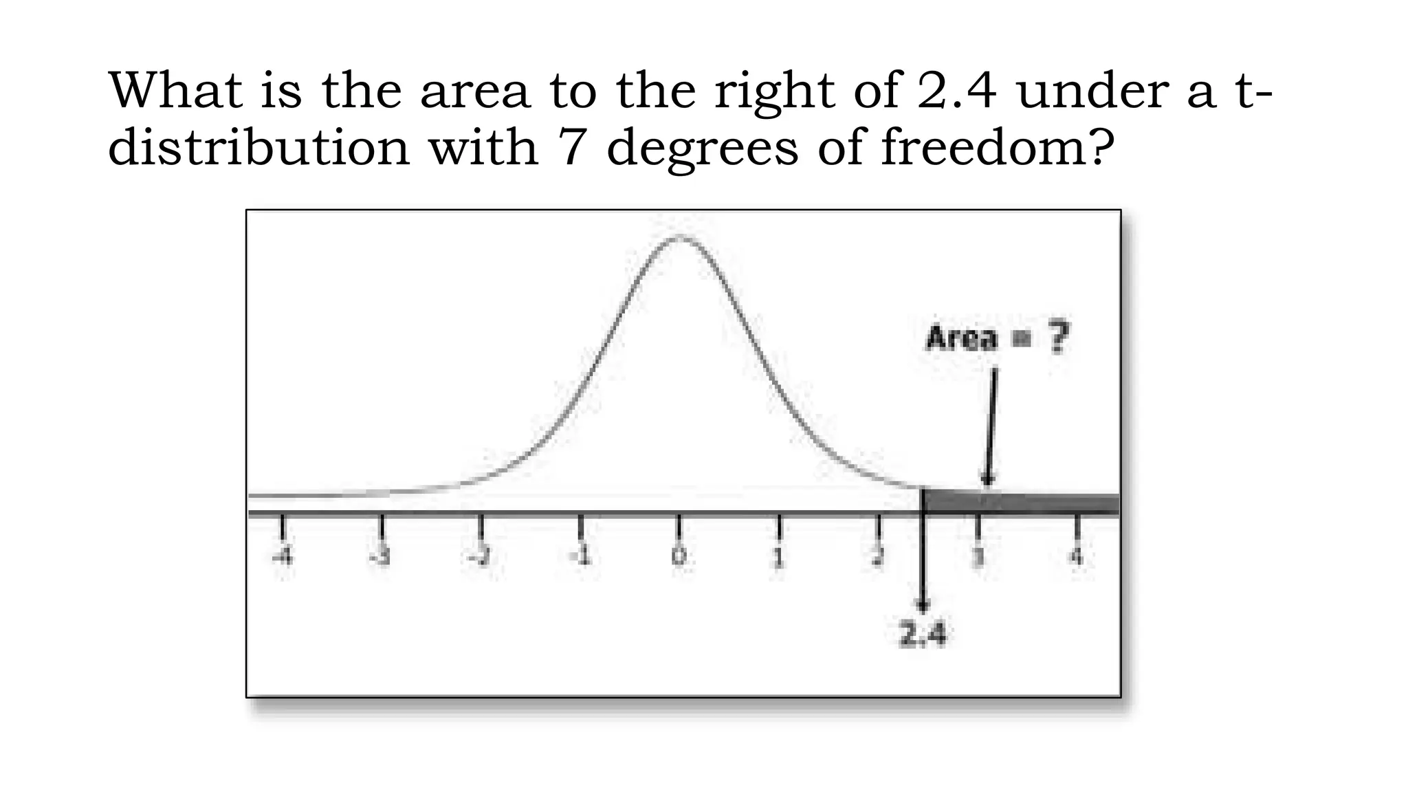 Illustrating the student t-Distribution.pptx