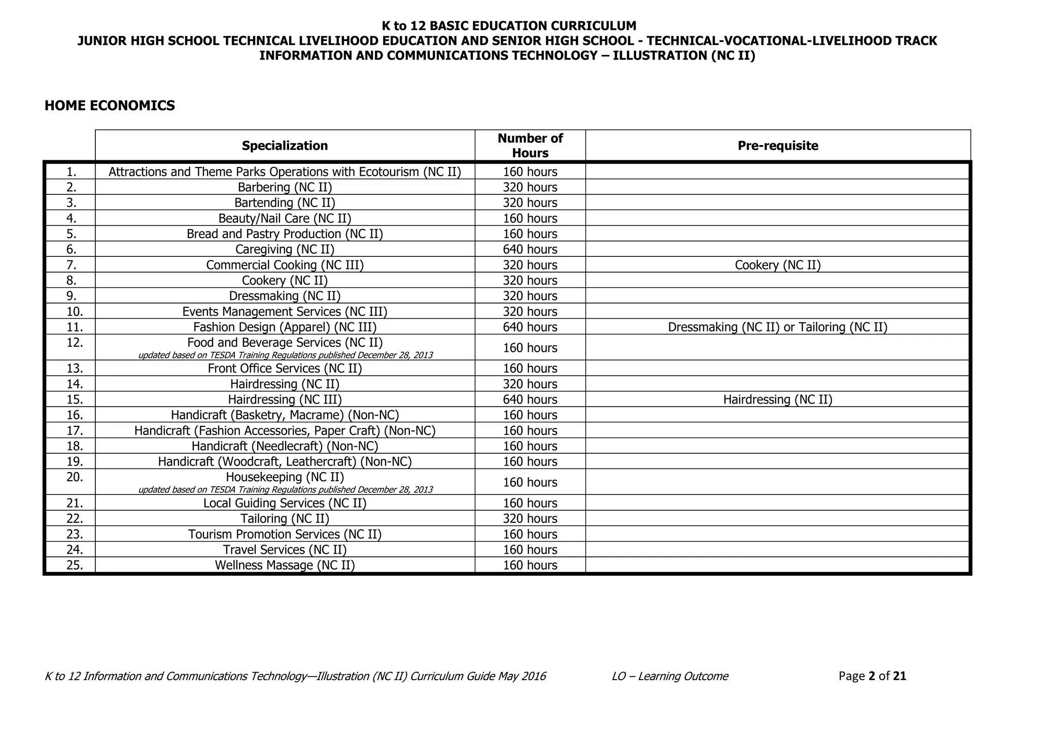 Illustration nc-ii-cg | PDF