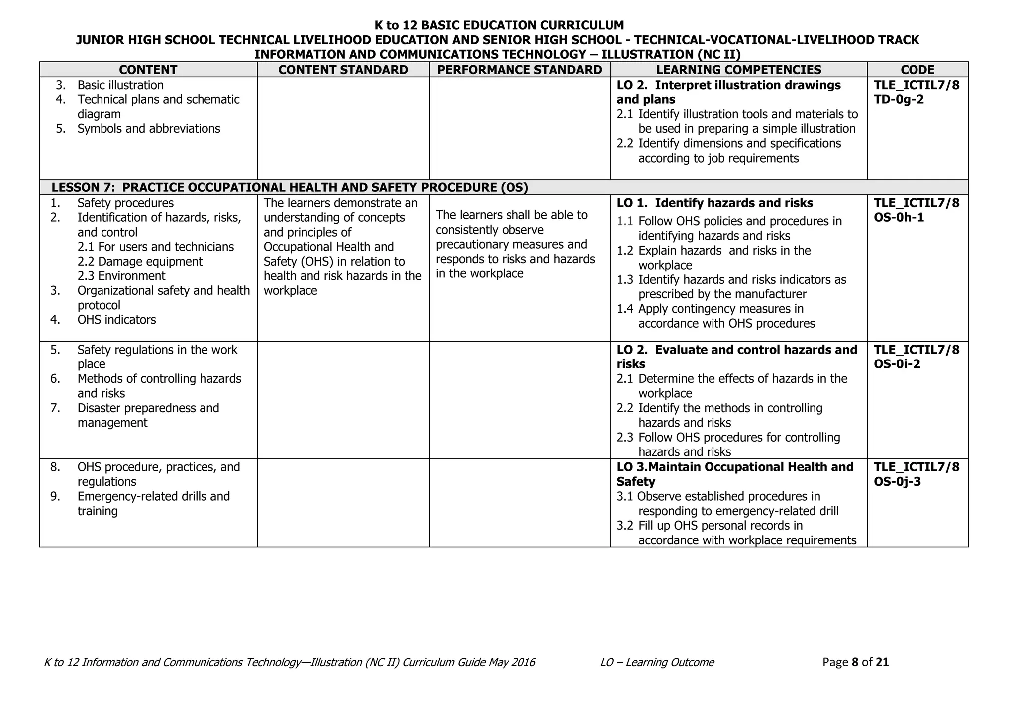 Illustration nc-ii-cg | PDF