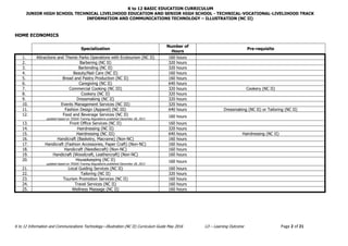 Illustration nc-ii-cg | PDF