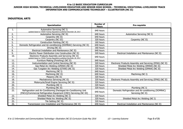 Illustration nc-ii-cg | PDF