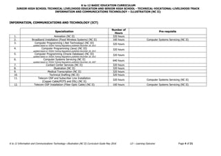 Illustration nc-ii-cg | PDF