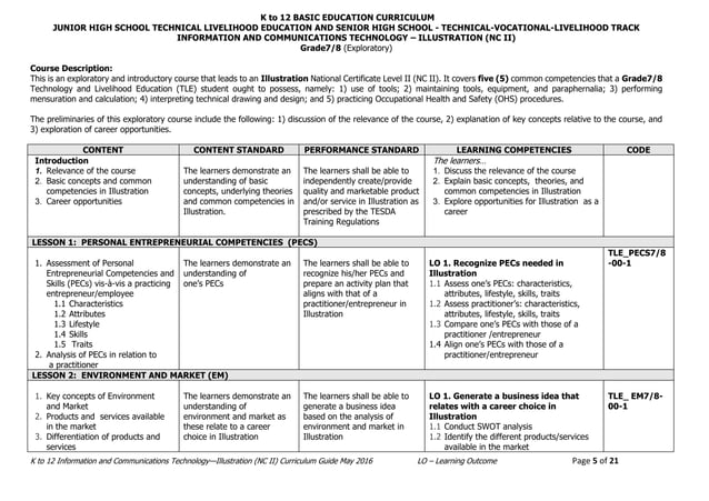 Illustration nc-ii-cg | PDF