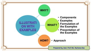 Illustration-with-examples-micro-skill-1.pdf