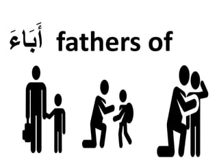 Lesson 1: Review-Reading alphabets with fathah- only fathah words. from ...